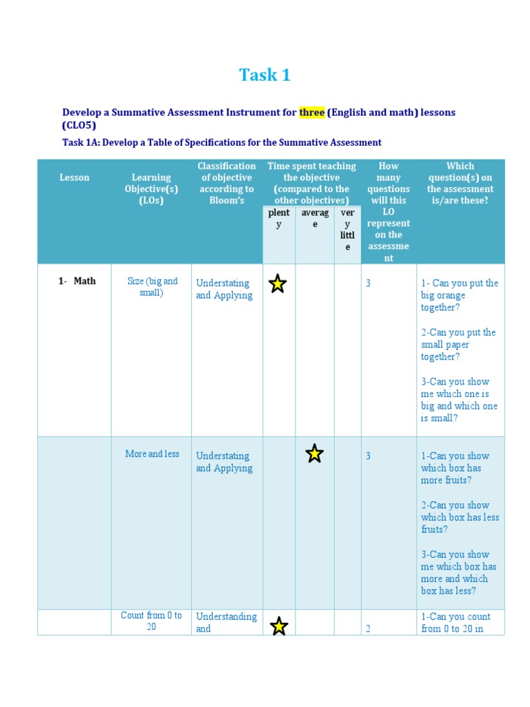 Task 1: Develop A Summative Assessment Instrument For Three (English ...