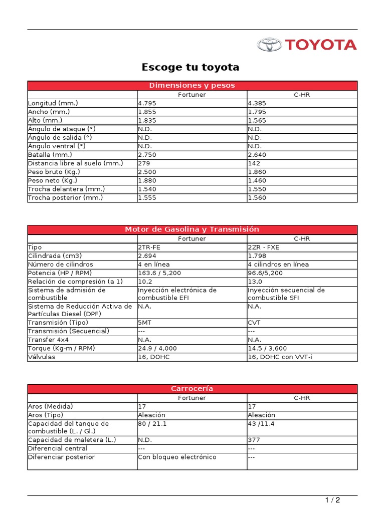 Test PDF | PDF | Coche | Industria automotriz