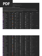 Aydan's CoD Classes - Modern Warfare | PDF | Shotgun | Gun Barrel