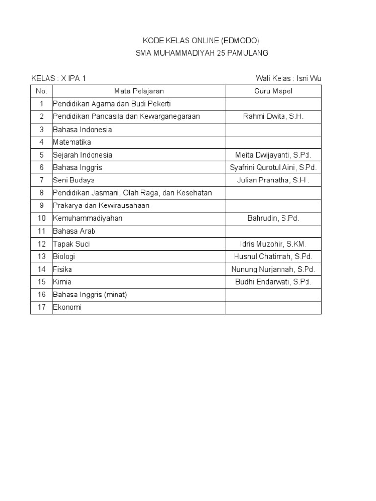Daftar Kode Kelas Online - Edmodo - 1920 | PDF