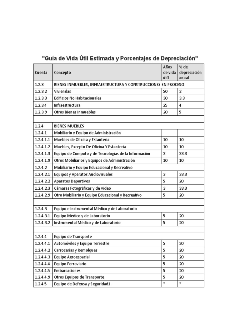Guía de Vida Útil | PDF | Fabricación e ingeniería | Science