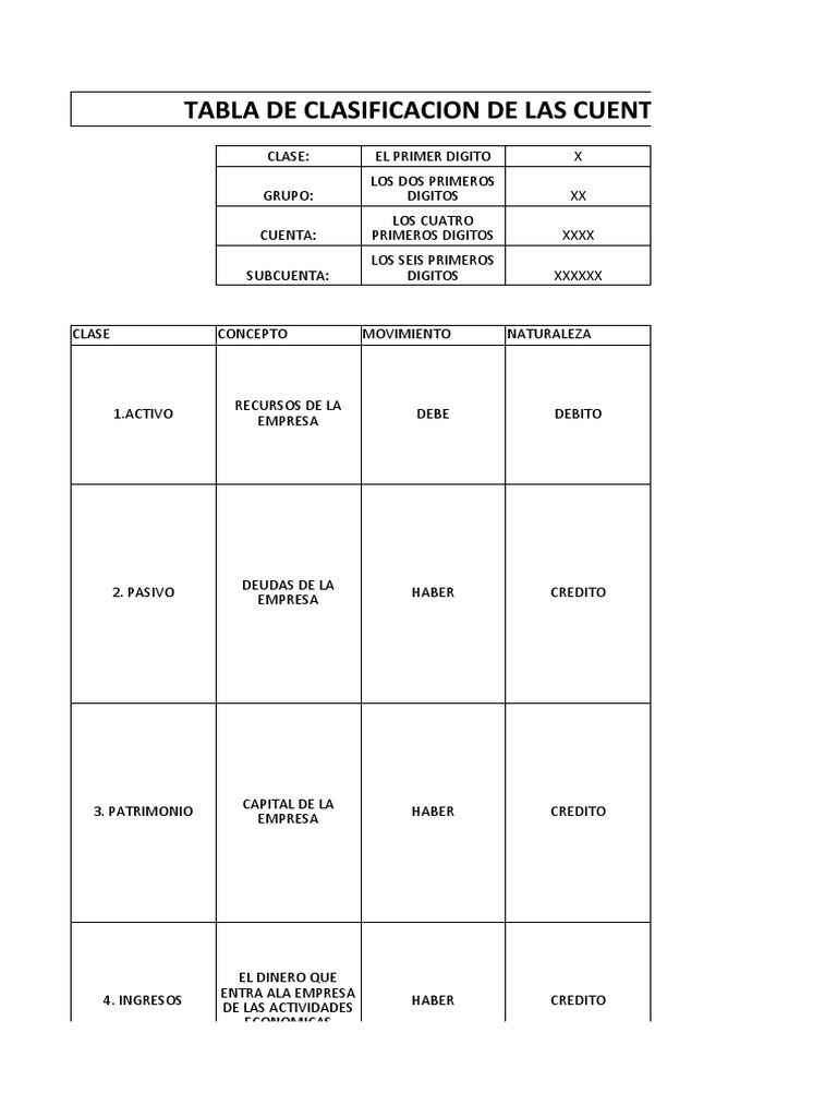 Tabla de Clasificacion de Cuentas Contables | PDF | Dinero | Inflación