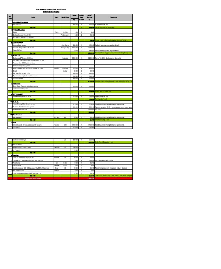 Contoh Anggaran Capex PKS Tahun 2012 | PDF | Machines | Energy Technology