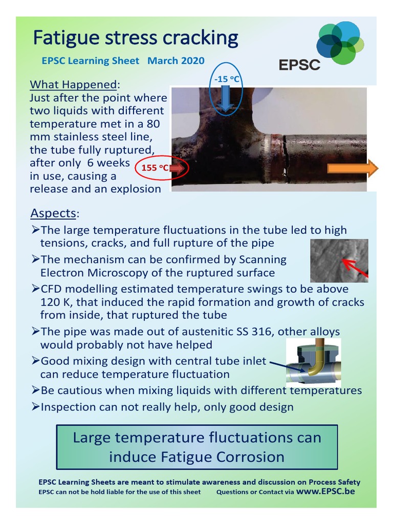 20.02 EPSC Learning Sheet Fatigue Stress Cracking | PDF