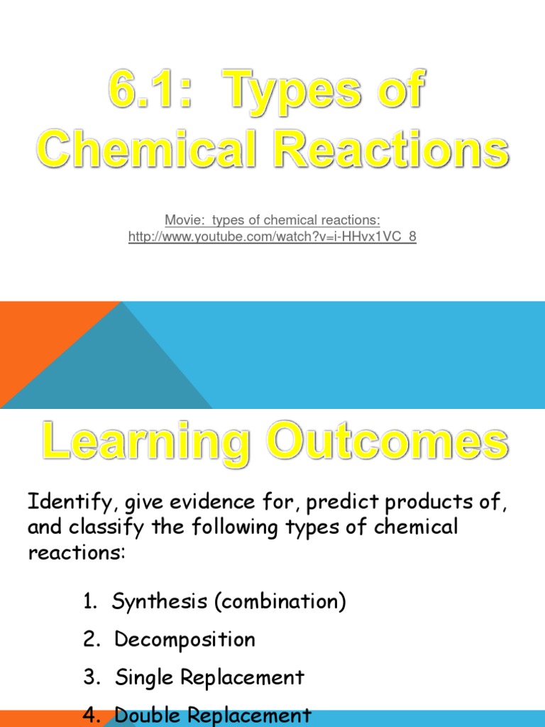 Exploring the Six Major Types of Chemical Reactions: Synthesis ...