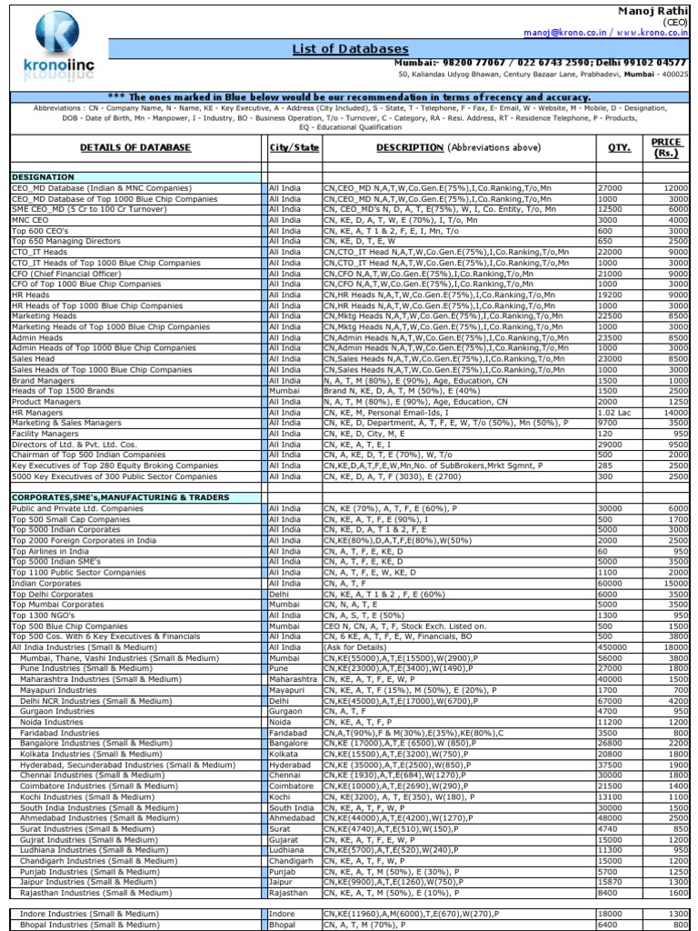 Executive Database Overview | PDF | Shopping Mall | Mumbai