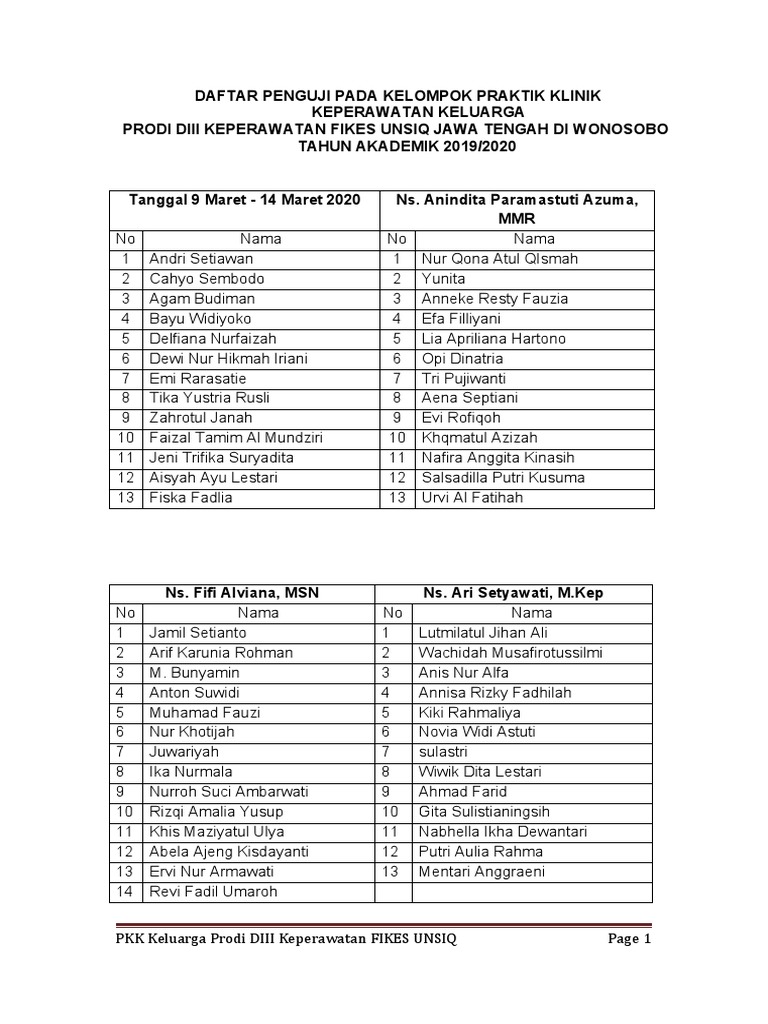 Daftar Penguji Pada Kelompok PKK Keluarga | PDF | Griya & Taman