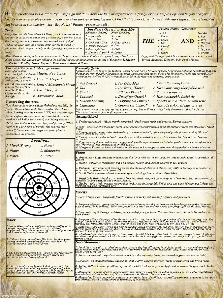 Two Page Fantasy Setting Generator | PDF