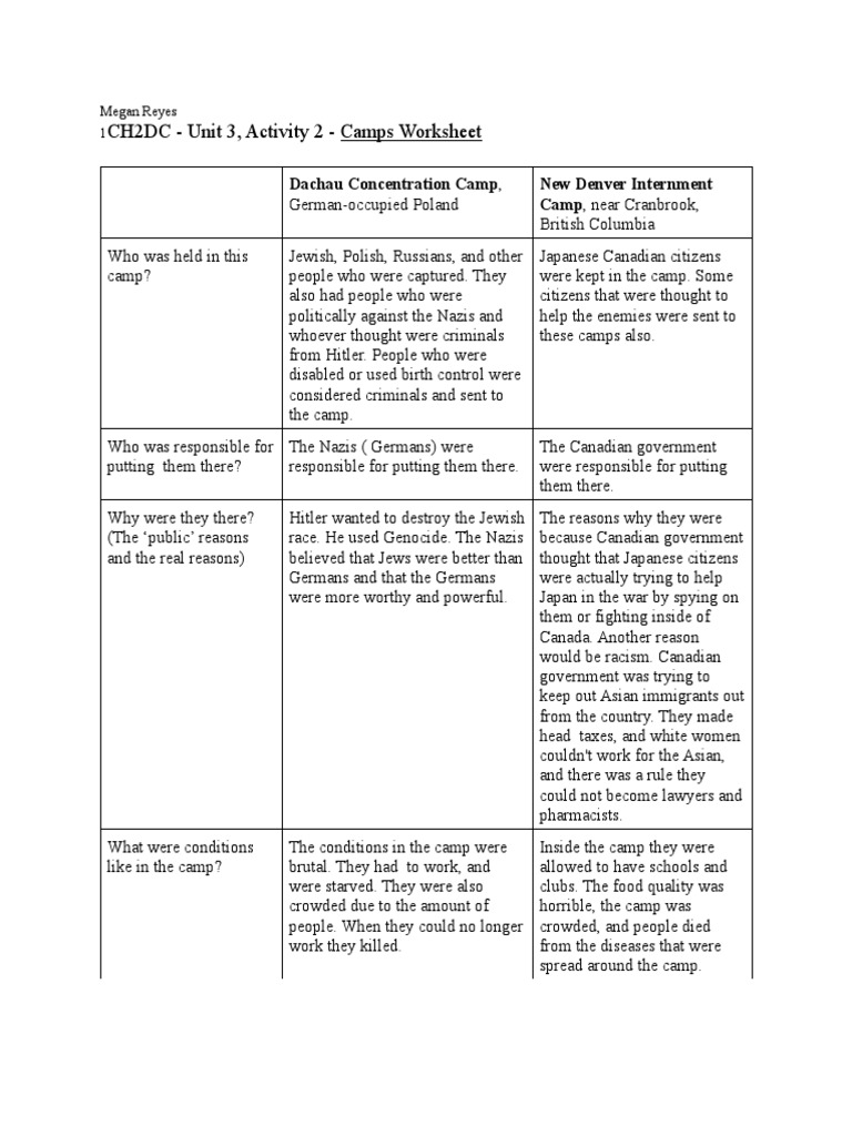 CH2DC - Unit 3, Activity 2 - Camps Worksheet: Dachau Concentration Camp ...