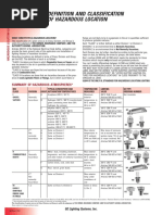 Nec 500 | PDF | Chemistry | Materials