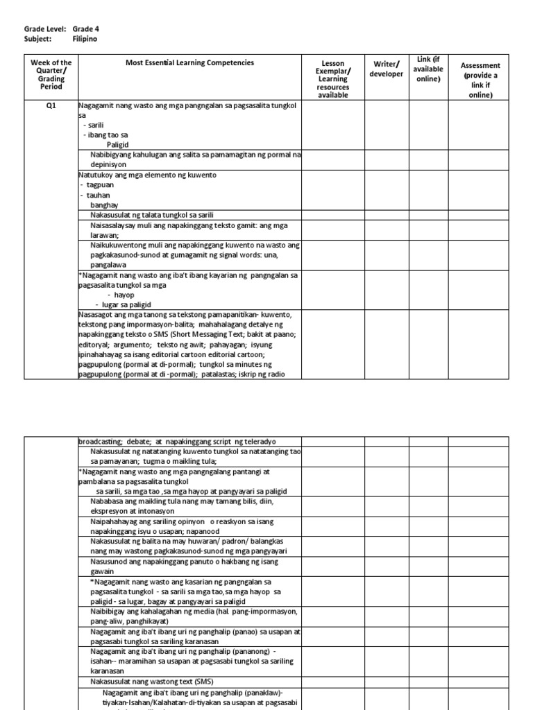 Filipino G4 Essential Competencies | PDF