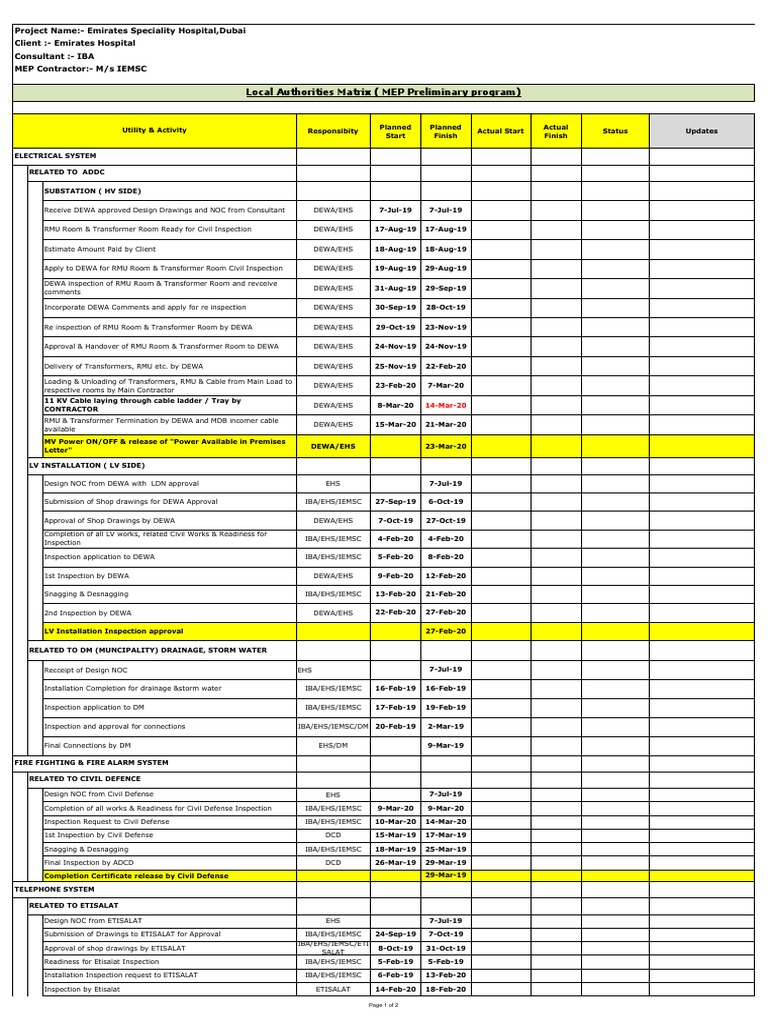 MEP Preliminary Program R00 - Local Authority Matrix | PDF | Power ...