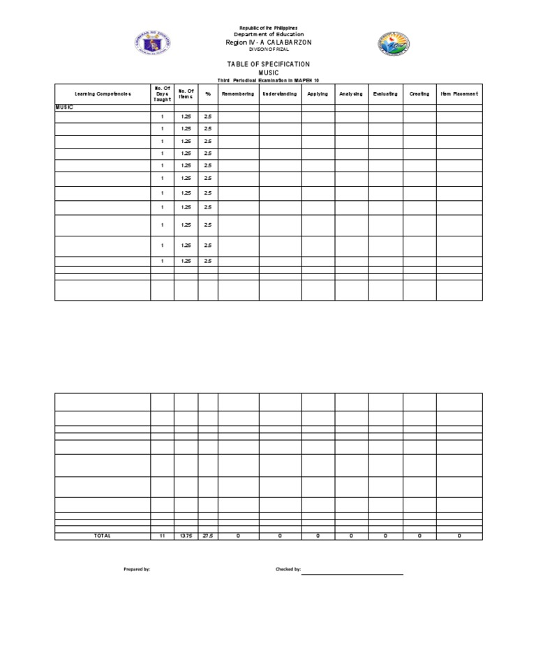 Mapeh Writers New G10 Tos | PDF