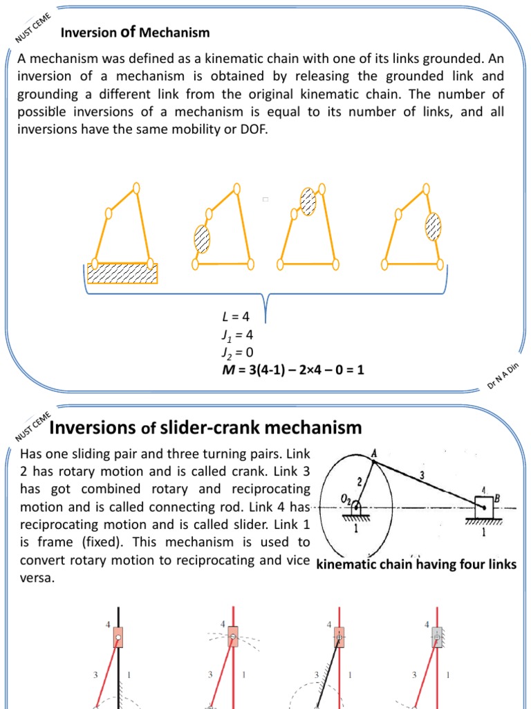 Inversion of Mechanism | PDF | Equipment | Manufactured Goods