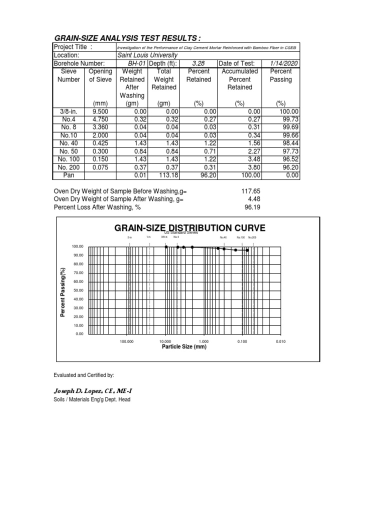 Grain-Size Analysis Test Results | PDF | Building Materials | Civil ...