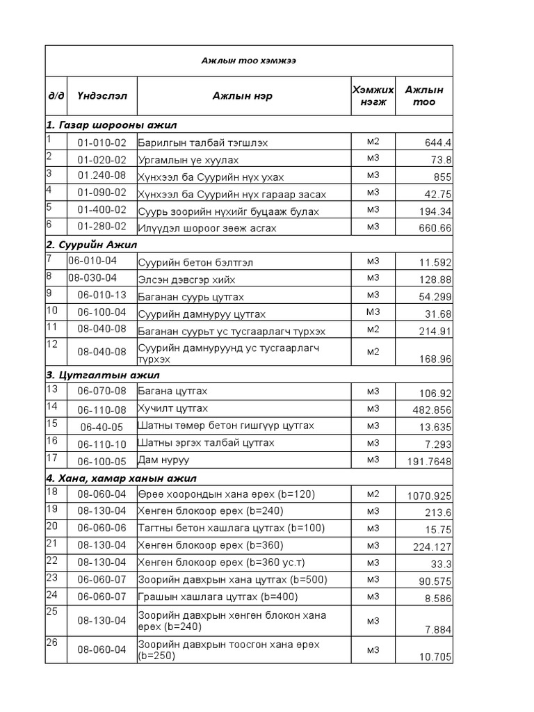 Anu Ediin Zasag | PDF