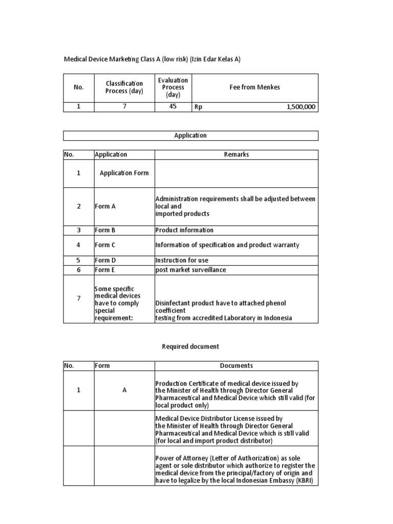 Izin Edar - IPAK | PDF | Medical Device | Verification And Validation