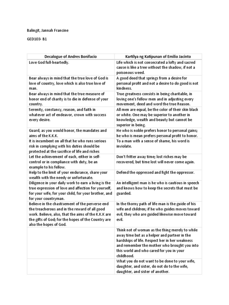Decalogue of Andres Bonifacio Explained | PDF | Love