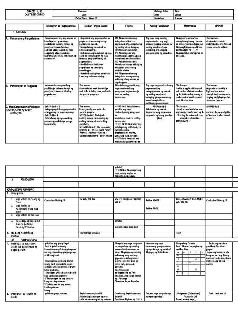DLL Quarter 2 WK2 | PDF