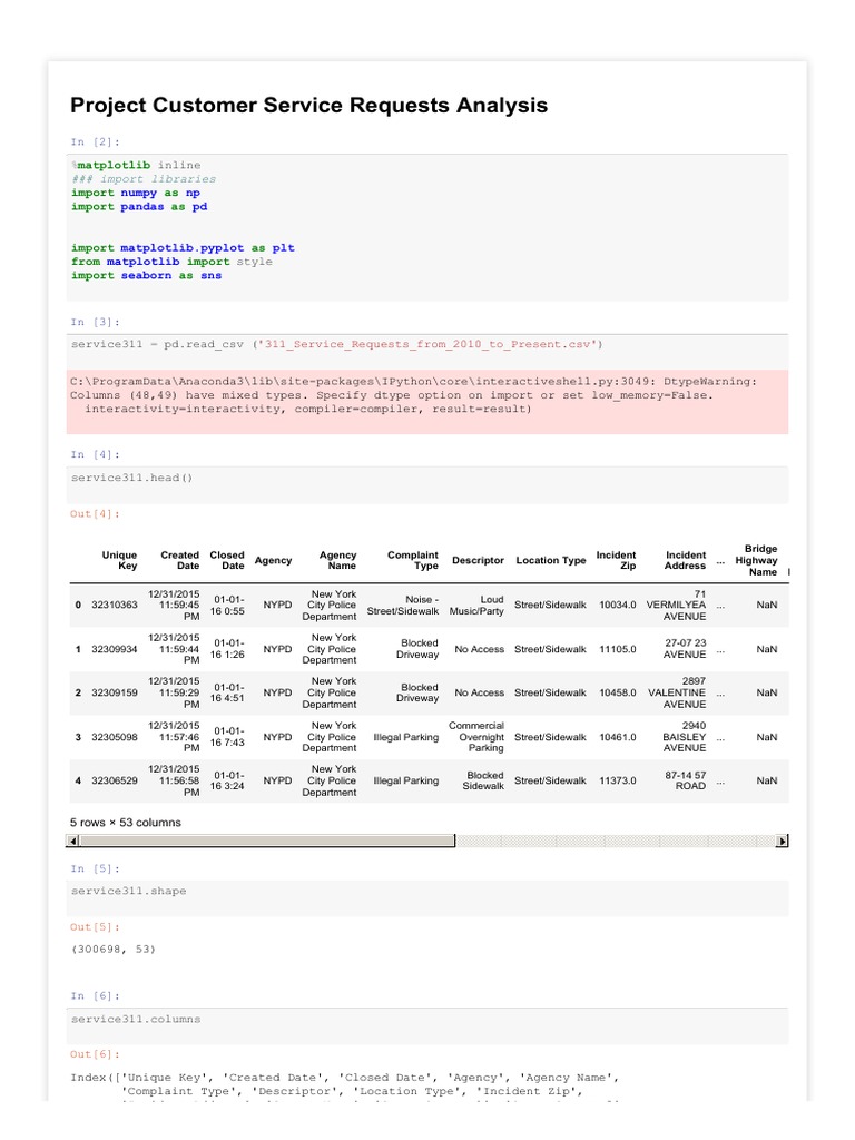 Customer Service Requests Analysis - Vivek - Project | PDF | Queens ...