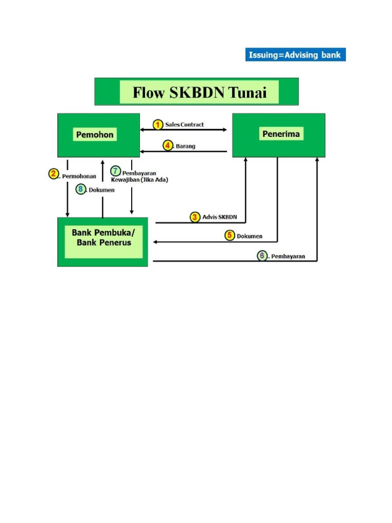 7.3. Mekanisme SKBDN | PDF