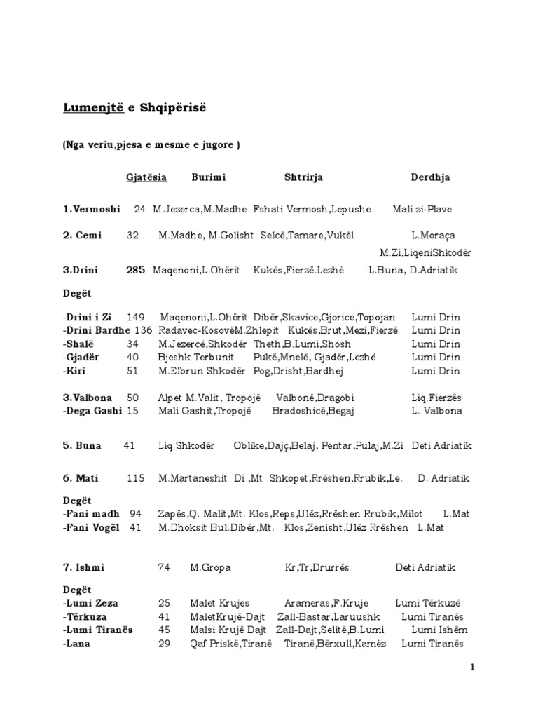 SHQIPERIA - Lumenjte | PDF