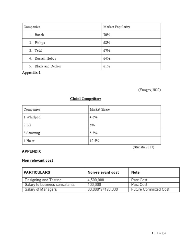 Appendix | PDF | Net Present Value | Internal Rate Of Return