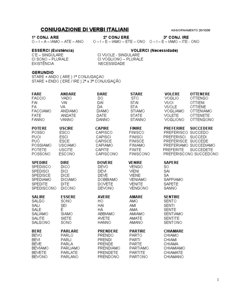 Coniugazione Di Verbi Italiani | PDF