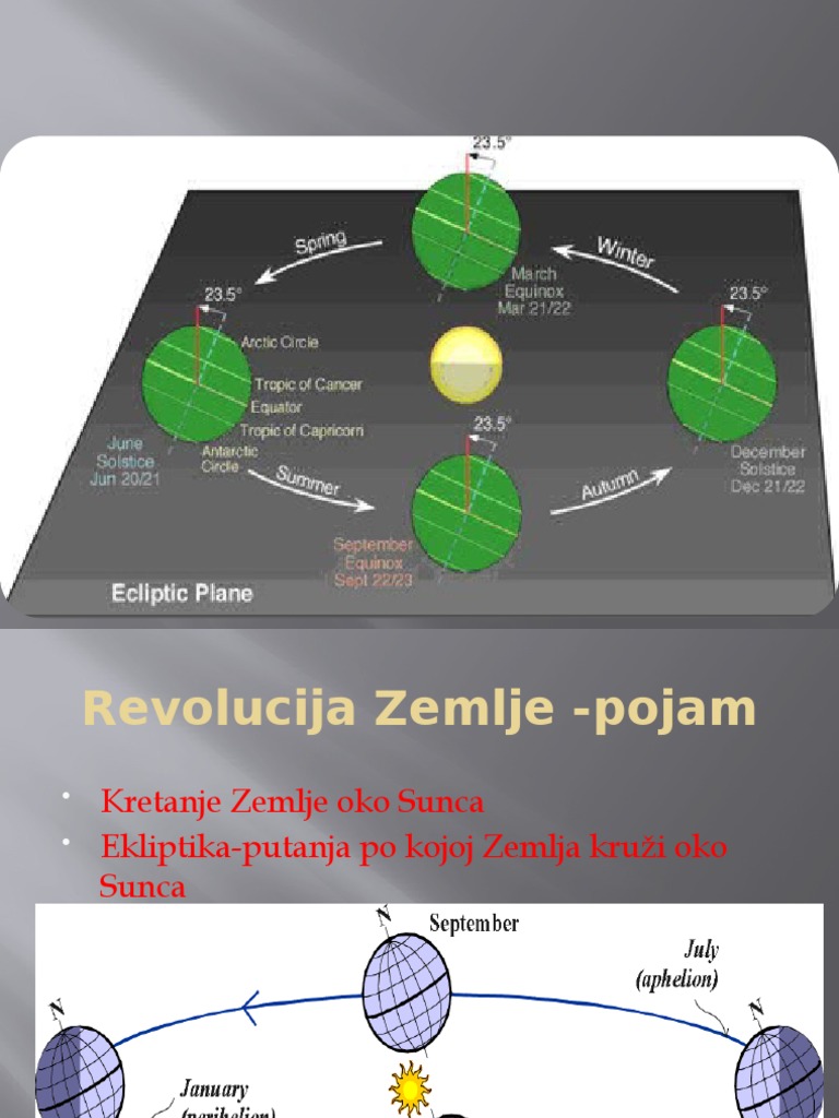 Revolucija Zemlje Sasa Stojanovic | PDF