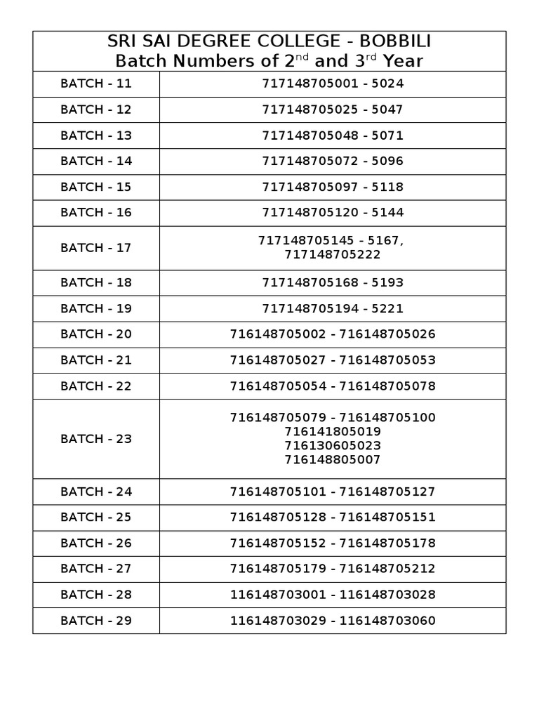 Sri Sai Degree College - Bobbili Batch Numbers of 2 and 3 Year | PDF ...