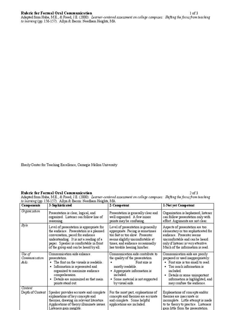 Formal Oral Communication Rubric | PDF | Theory | Word