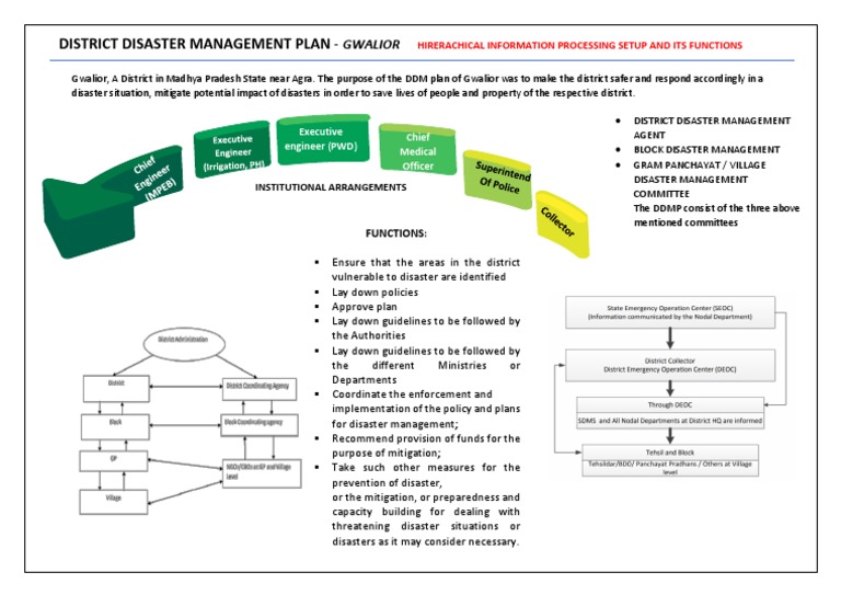 Gwalior District Disaster Management Plan | PDF | Emergency Management ...