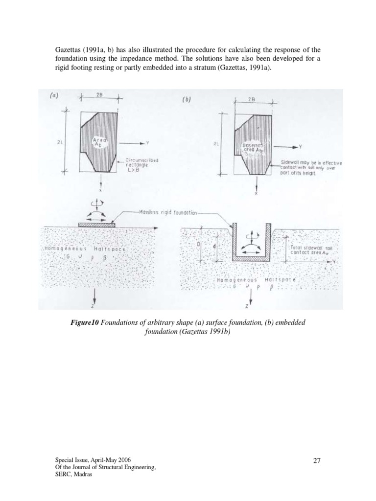 Vibrating Machines Foundation - Part3 | PDF | Normal Mode | Physics