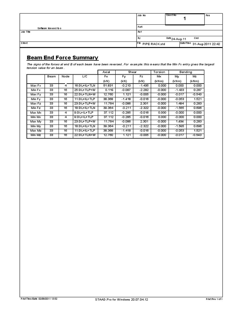 Beam End Force Summary: Analysis of Axial, Shear, Torsional and Bending Forces on Beams in a ...