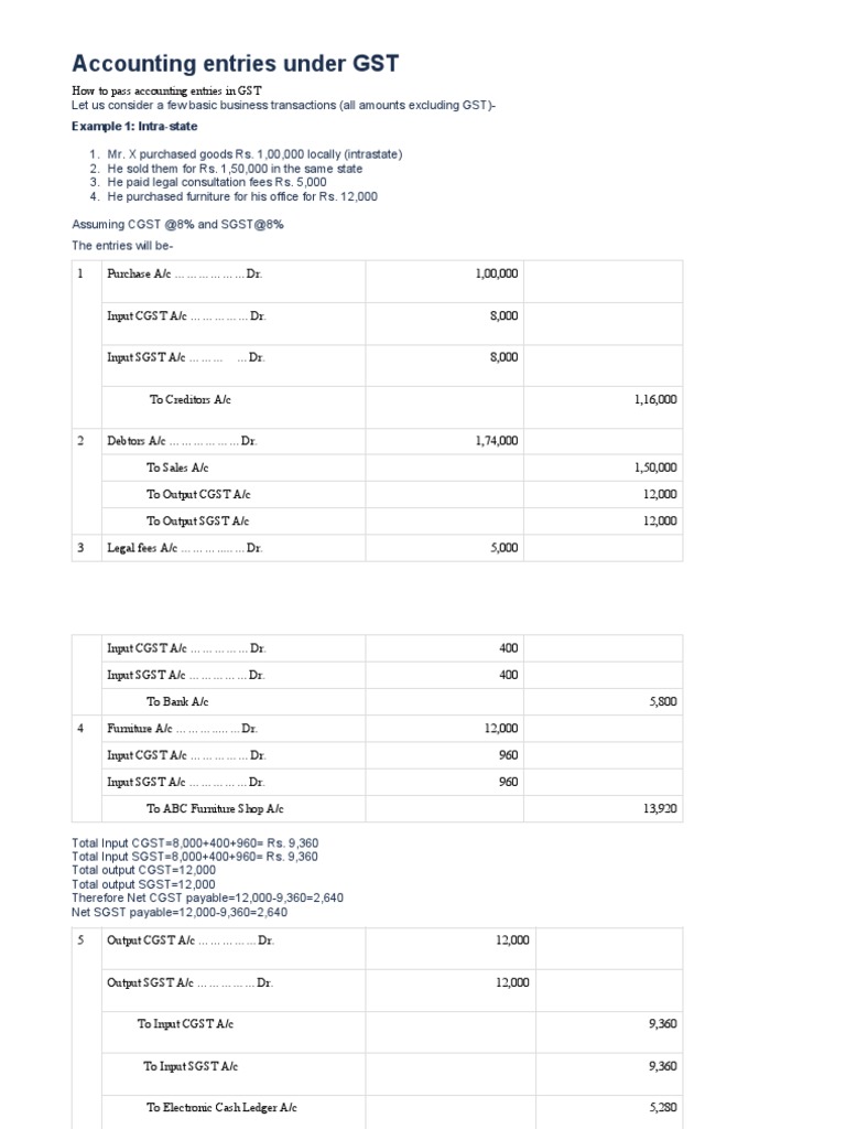GST Accounting Entries Explained | PDF | Value Added Tax | Expense