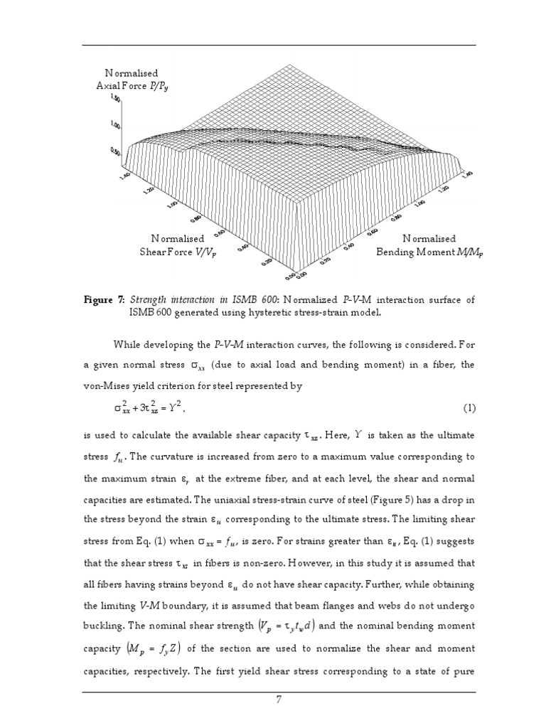 Figure 7: Strength Interaction in ISMB 600: Normalized P-V-M ...