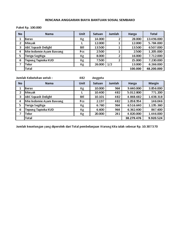 Rab Sembako 100RB PDF | PDF