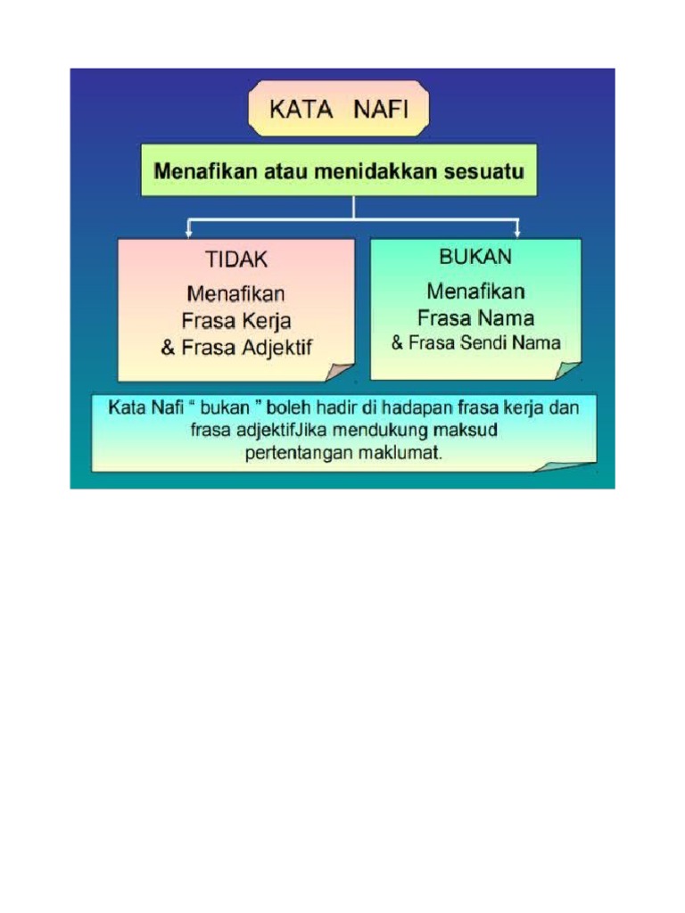 Kata Nafi | PDF