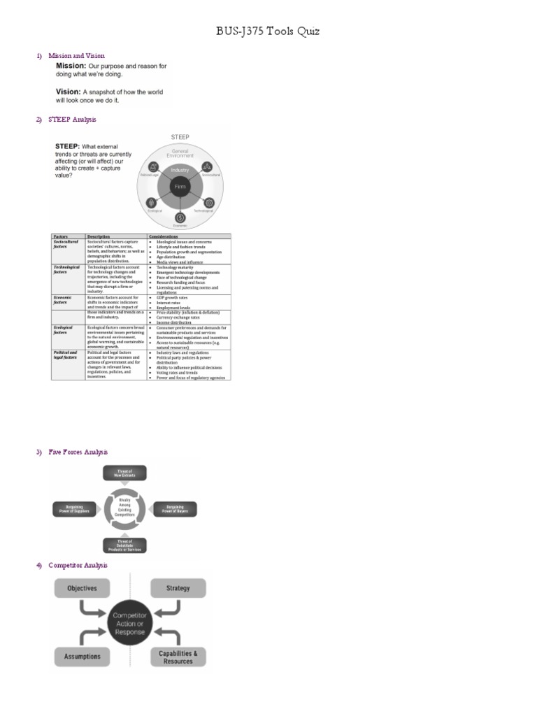 BUS-J375 Tools Quiz: 1) Mission and Vision | PDF | Finance & Money Management | Computers