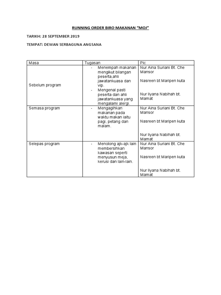Running Order Biro Makanan | PDF