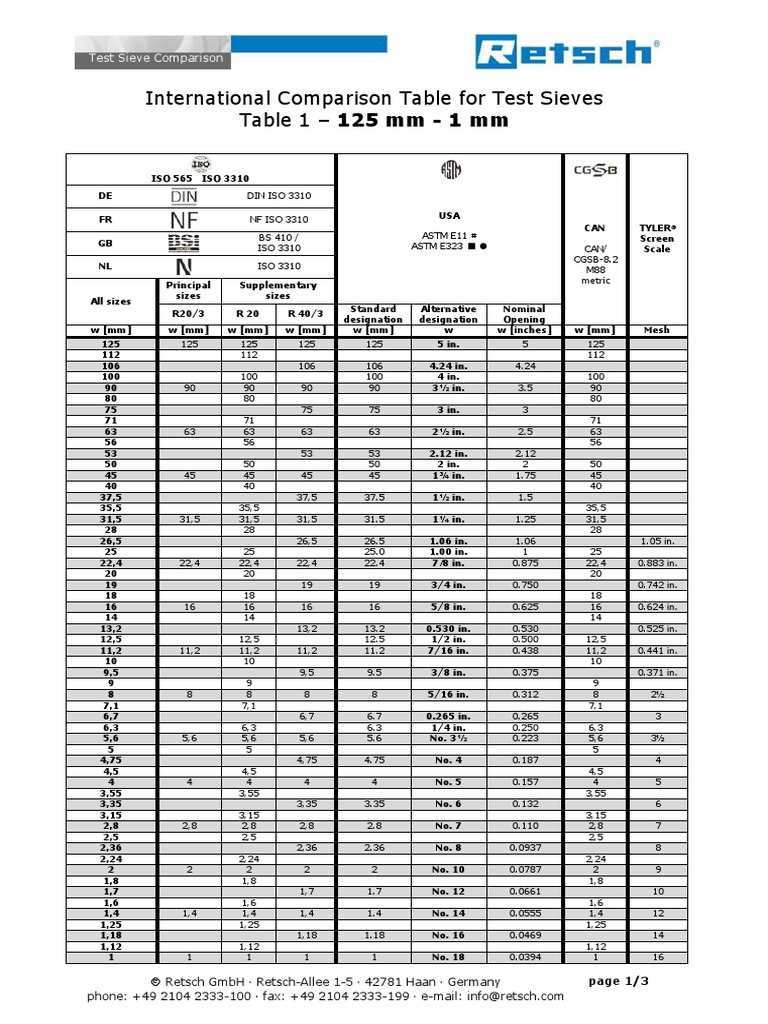 International Standard Test Sieve Sizes: A Comprehensive Comparison ...
