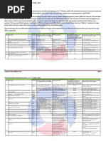 PNB New Commission by PNB CSP Club 2 | PDF | Cheque | Financial Services