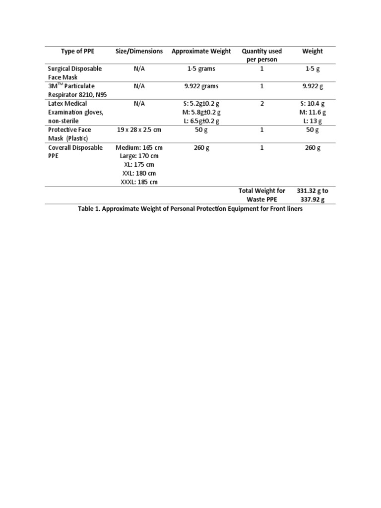 PPE Weight Estimation With Calculations | PDF | Personal Protective ...