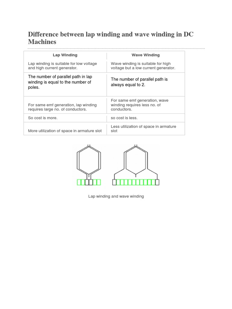 Difference Between Lap Winding and Wave Winding | PDF