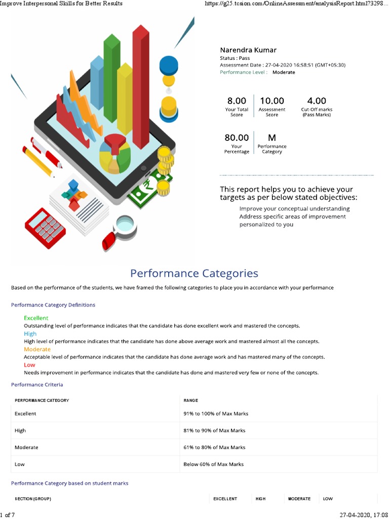 Performance Category Range | PDF | Cognition | Psychology