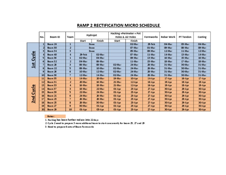 Ramp 2 Rectification Micro Schedule | PDF | Architectural Design | Architecture