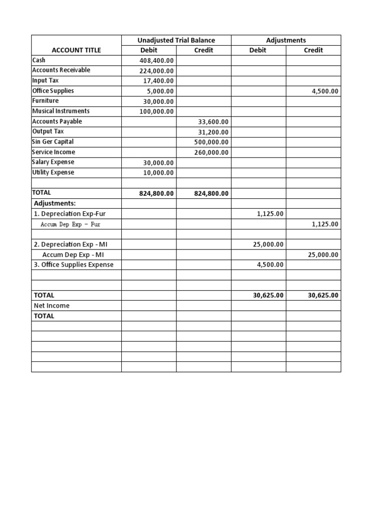 Basic Accounting Exercise | PDF | Debits And Credits | Expense