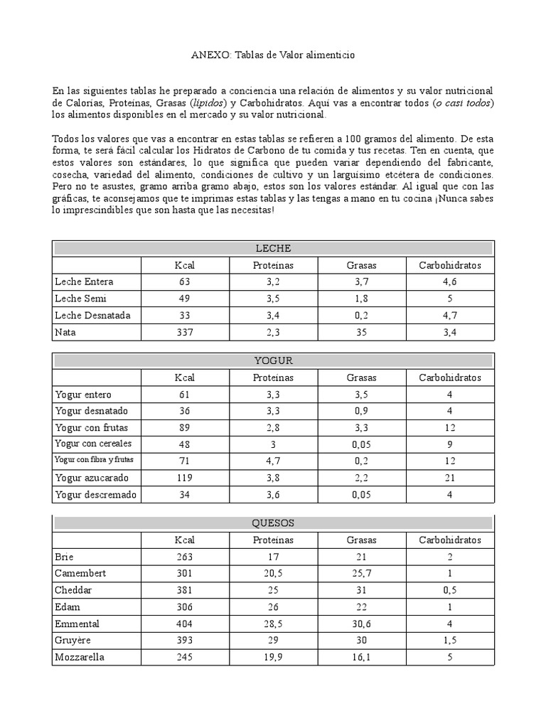 Tablas de Valor Nutricional | Unduh gratis PDF | Alimentos | Comida y ...