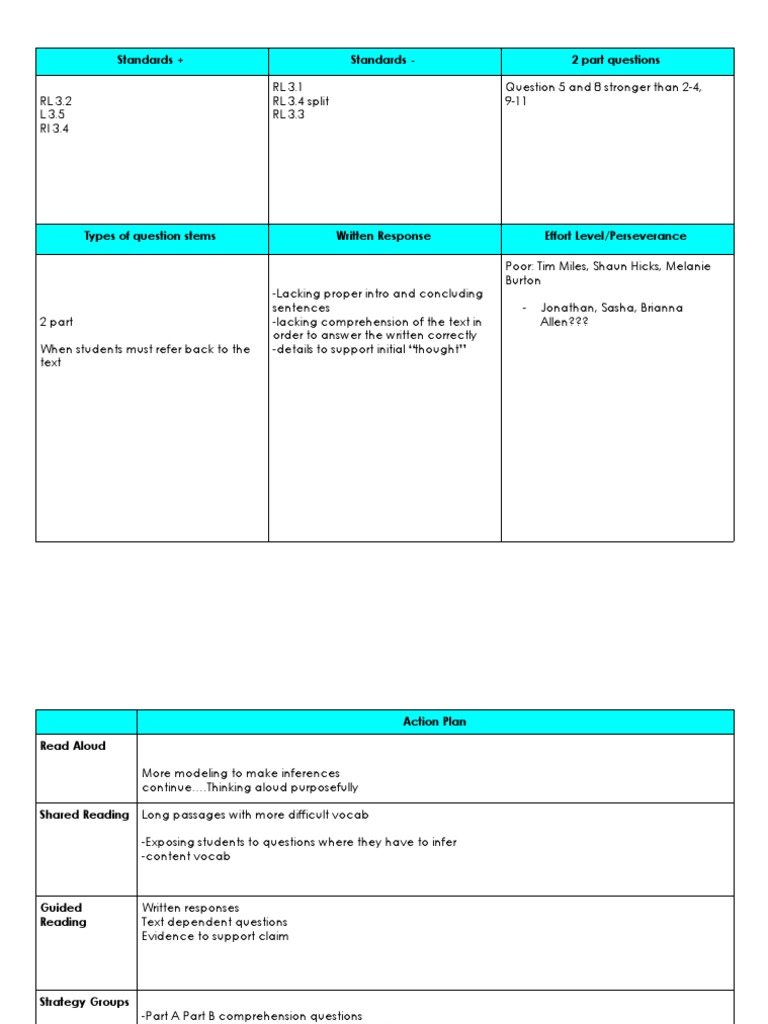 Holzapfel Previ Learn Reflection Action Plan | PDF | Reading ...