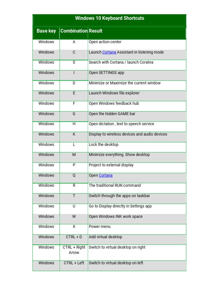 Windows 10 Keyboard Shortcuts PDF | PDF | Personal Computers | Ibm Pc Compatibles